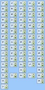 "ひらがな" & "カタカナ" | 特定非営利法人 NPO SEWA